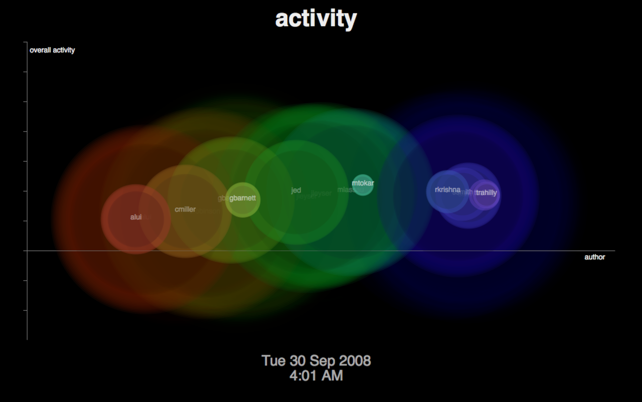 Processing JS. Processing blir Javascript. | Feber / Webb