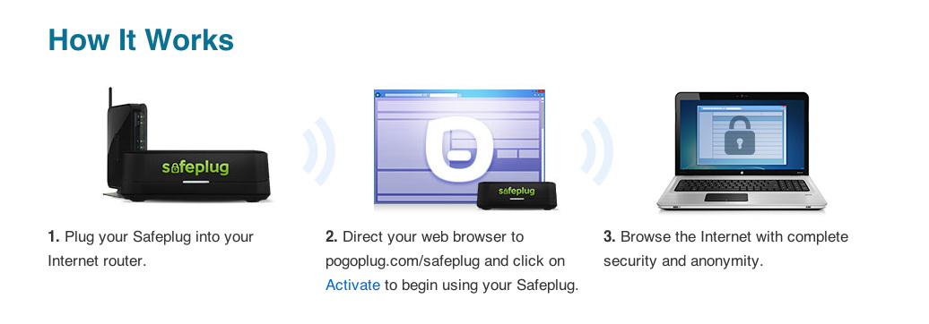 Pogoplug lanseras som Safeplug. Använder sig av Tor. | Feber / PC