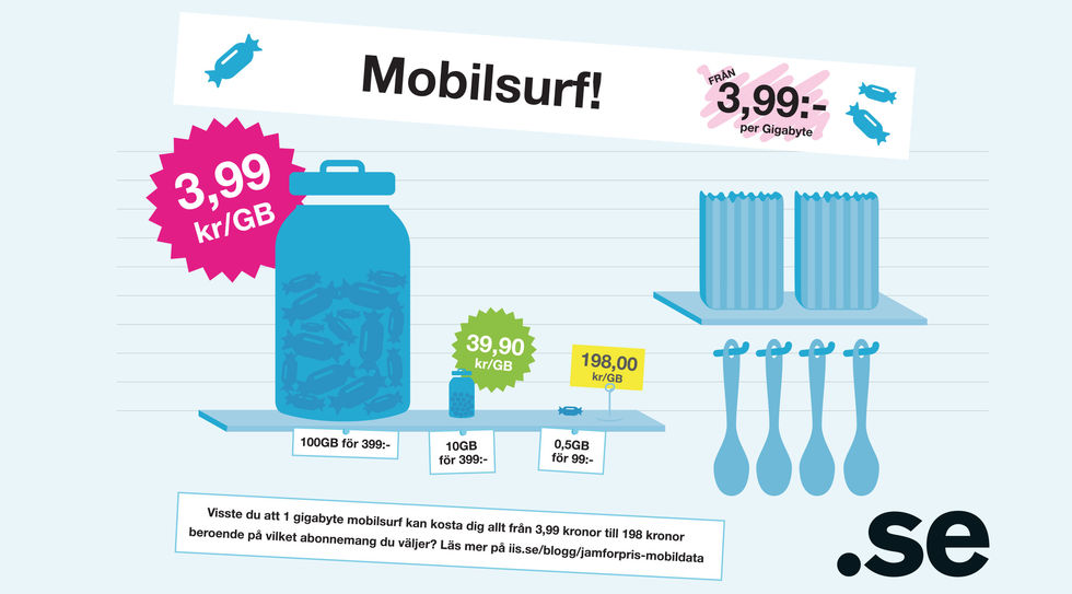 Dyraste mobila bredbandet 130 gånger dyrare än det billigaste. Stor ...