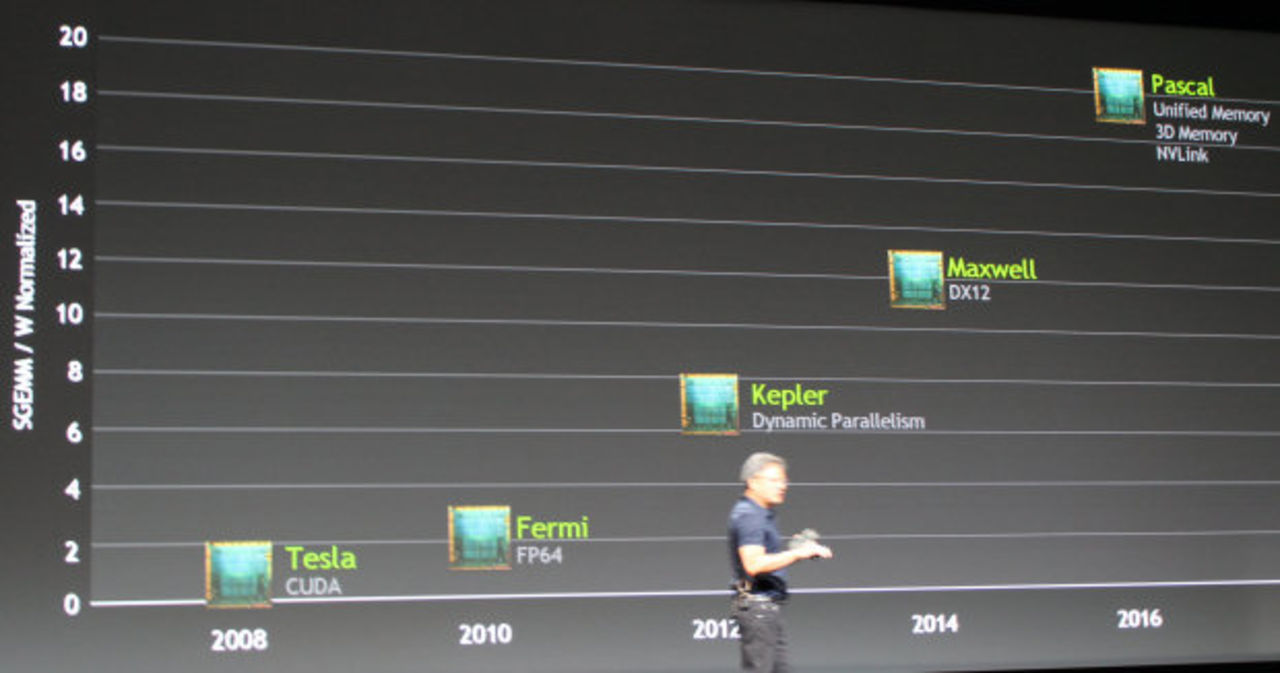 Nvidia avslöjar Pascal som får integrerad 3D-minne. Kommer efter ...