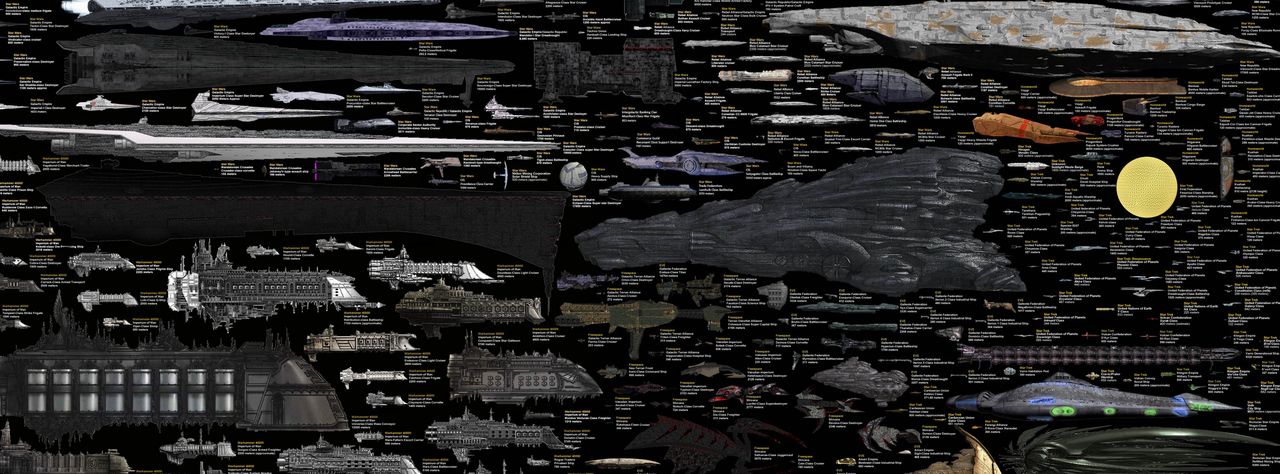 Storleken på olika rymdskepp jämförs. Nyligen uppdaterad. | Feber ...