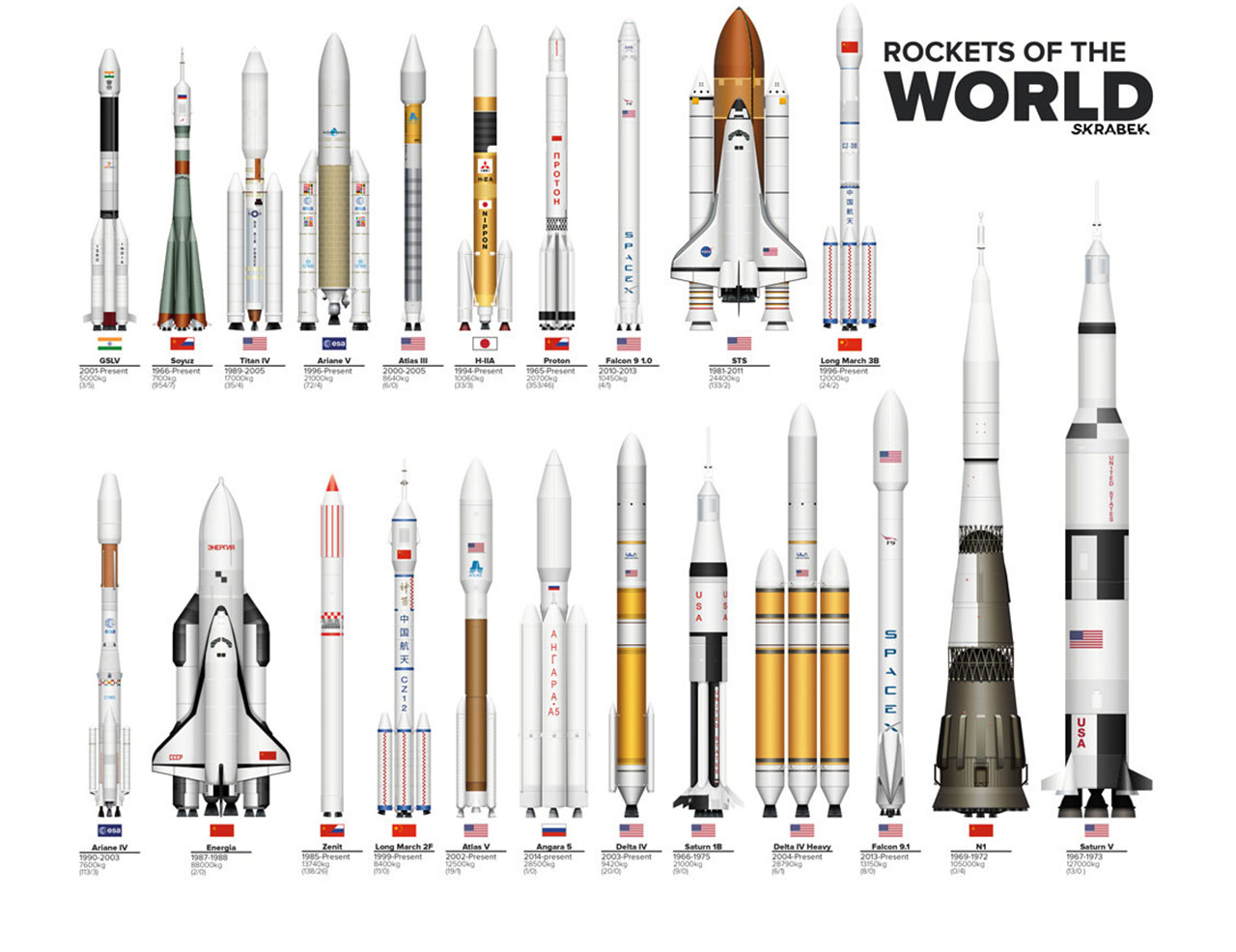 Infografik med raketer. Rockets of the World. | Feber / Vetenskap