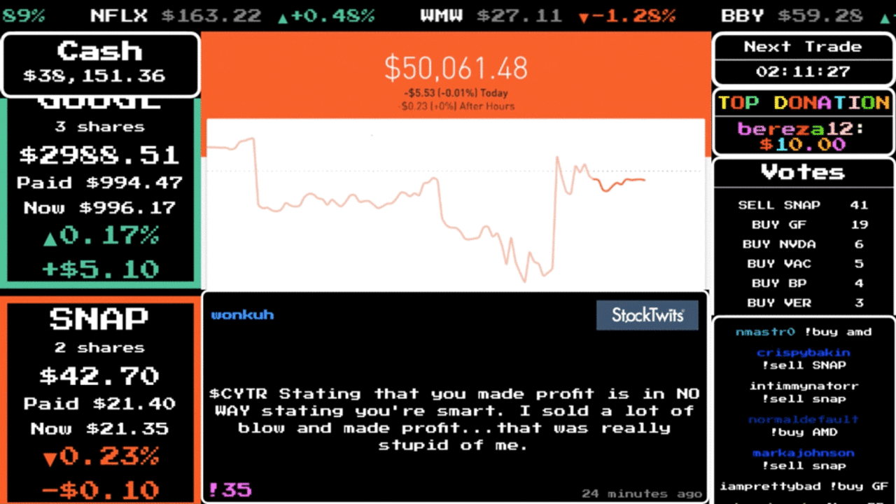 Köp aktier för 50 000 dollar med StockStream. Twitch Plays Wall Street ...
