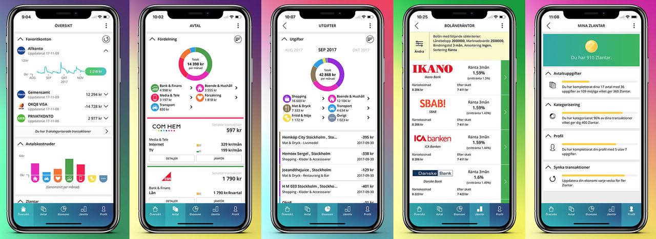 Zlantar vill hålla koll på din privatekonomi. Få tips om hur denna kan ...