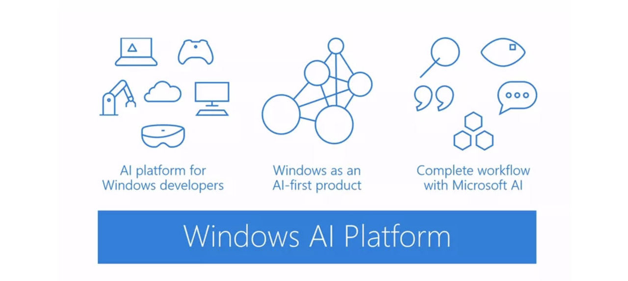 Windows 10 får en AI-plattform. Windows ML kommer med nästa uppdatering ...