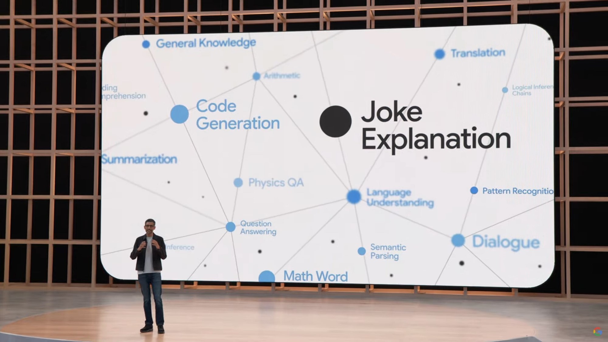 Google lanserar AI Test Kitchen. Testa den allra senaste artificiella ...