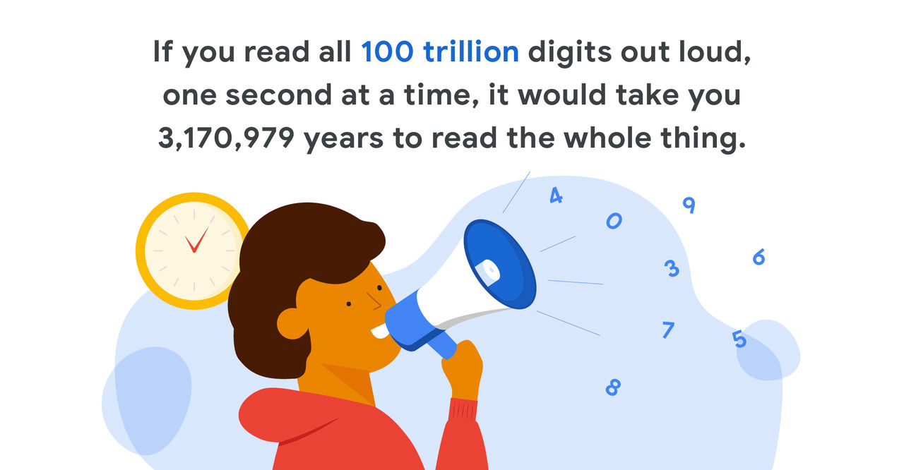Google slår världsrekordet i pi-decimaler igen. Har nu räknat fram över ...
