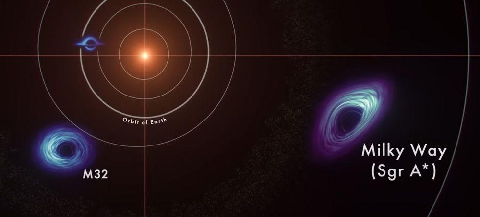 NASA visar upp supermassiva svarta hål. Kolla in några av universums ...