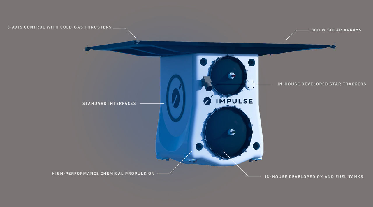 Impulse Space skickar satellit med motor till rymden. Dags att testa ...