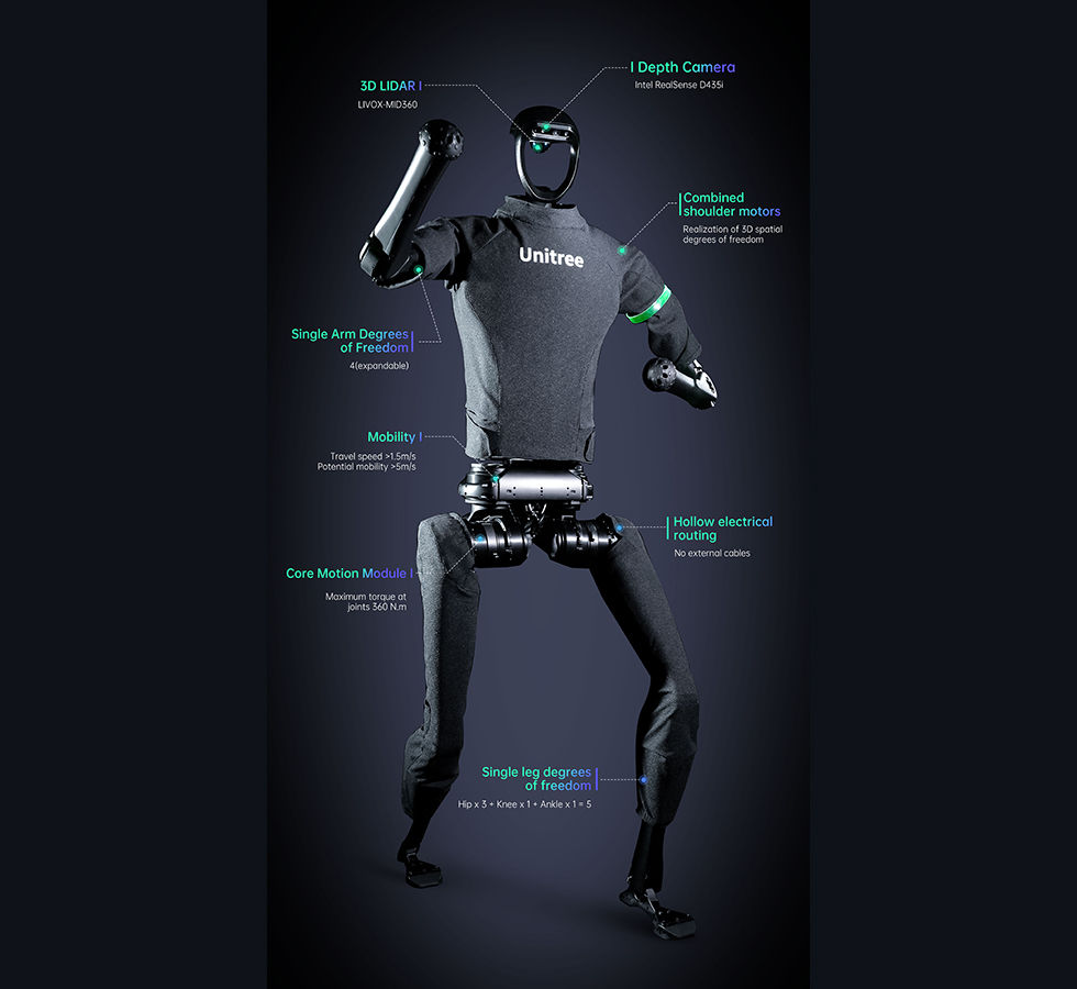 Unitrees humanoida robot H1 går nu att köpa. Oklart vad man ska använda den till. | Feber / Pryl