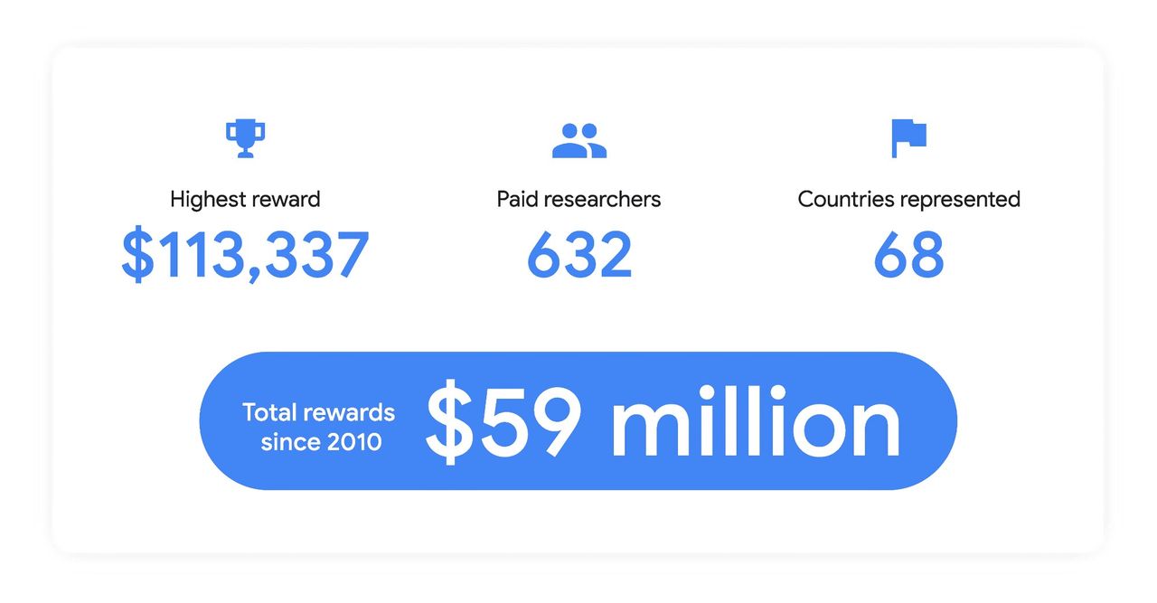 Google har betalat ut över 100 miljoner kronor. Till personer som ...