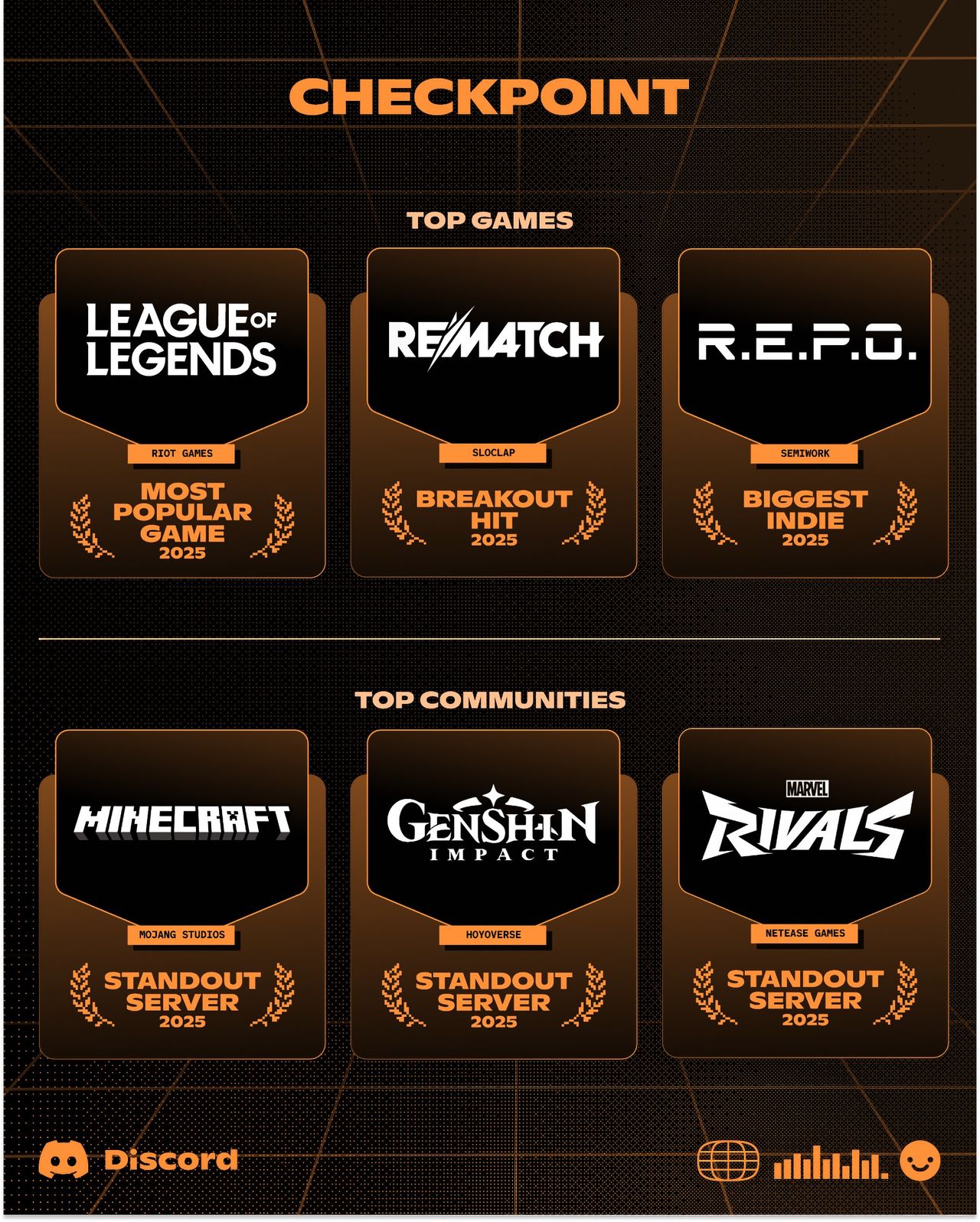 Discord får sin egen wrapped. Checkpoint sammanfattar året. | Feber / Internet