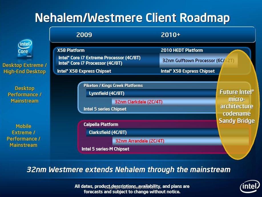 Intels mainstream-Nehalem kommer kallas Core i5. Kommer med ny socket ...